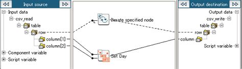 Variable Mapper Set Day