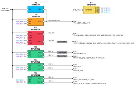 Developing A Smart Fpga Power Solution With Mps Modules Ee Times