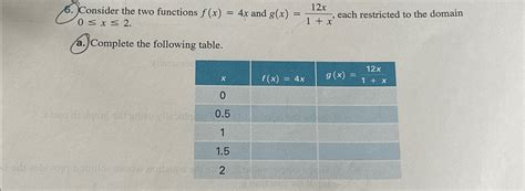 Solved Consider the two functions f(x)=4x ﻿and g(x)=12x1+x, | Chegg.com