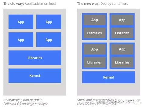 kubernetes和docker到底有啥关系？ kubernetes与docker的关系 csdn博客