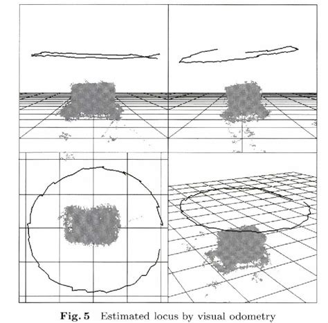 Figure 4 From A Simultaneous Estimation Method Of Camera Pose And