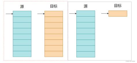 Stm32f103c8t6 Dmastm32f103c8t6 Dma Csdn博客