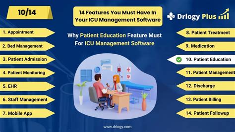 10 Best Patient Education Feature For Icu Management Software Drlogy