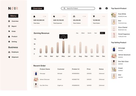 Perfume And Cosmetics E Commerce Web UX UI Case Study