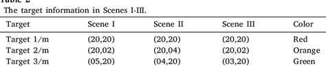 Table 2 From Dynamic Path Planning Of Mobile Robots Using Adaptive