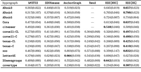 Table 56 From Relational Learning With Hypergraphs Semantic Scholar