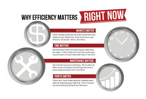 Why Efficiency Matters Right Now