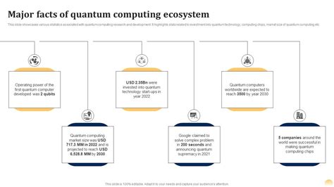 Major Facts Of Ecosystem Quantum Ai Fusing Quantum Computing With