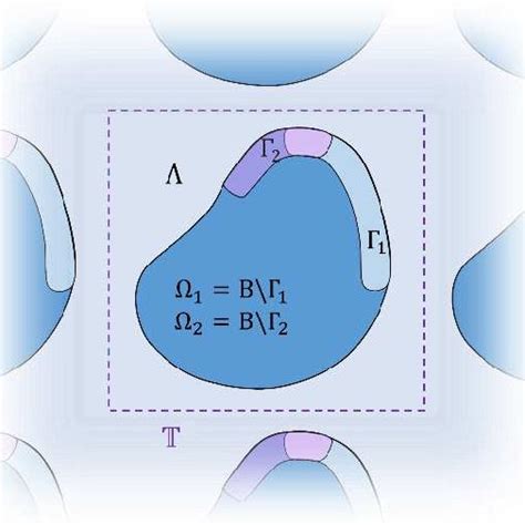 Pdf Perifastdynamics A Matlab Code For Explicit Fast Convolution