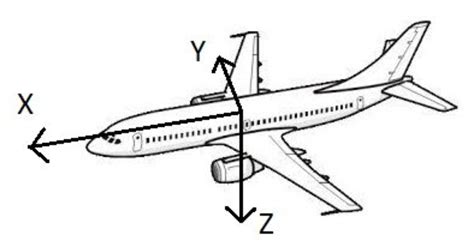 How To Work With An Automotive Standard Coordinate System And The View Cube Display Correctly
