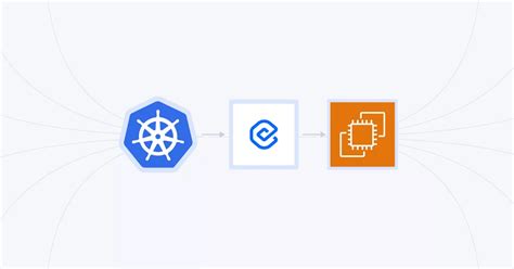 Solving The Reserved Instance Resale Ban With K8s Automation Cast Ai