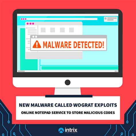 Intrix Cyber Security On Linkedin Malware Cybersecurity Datasecurity Cyberthreat