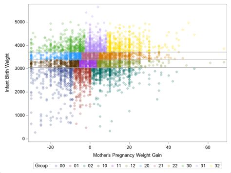 Create A Conditional Quantile Bin Plot In Sas The Do Loop