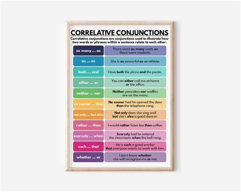 CORRELATIVE CONJUNCTIONS Examples Of Conjunctions Parts Of Speech Educational Poster For