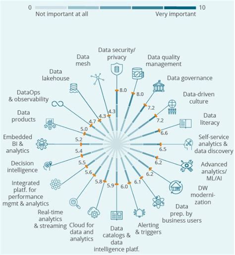 Dataobservability Datagovernance Tom Bouten