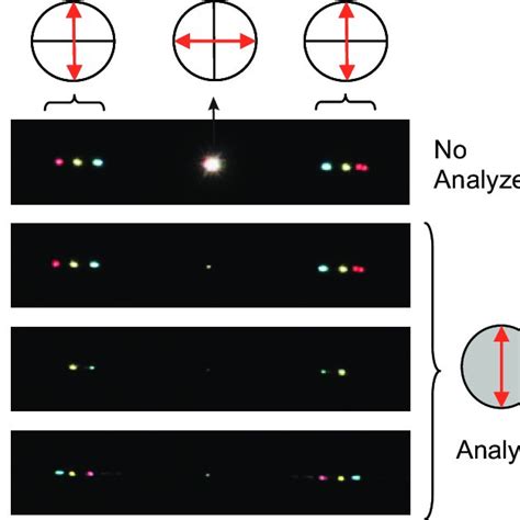 Experimental Diffraction Patterns Of A Binary Grating A Pattern