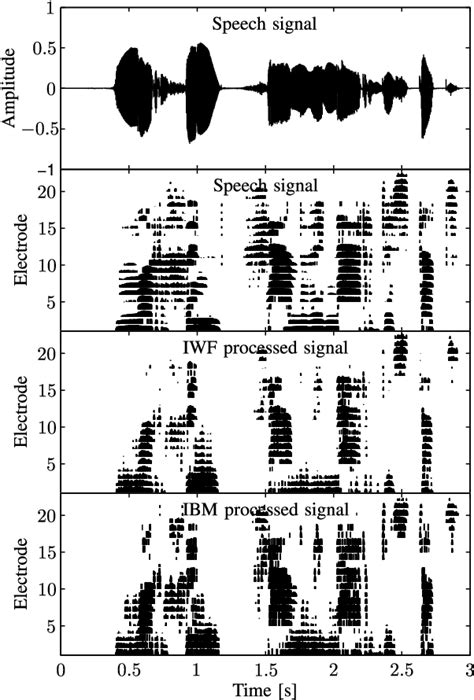 figure 2 from ideal time frequency masking algorithms lead to different