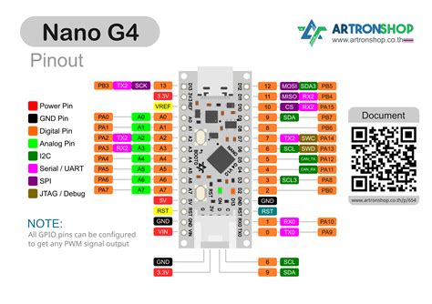 artronshop nano g4 บอร์ดไมโครคอนโทรลเลอร์ stm32g4 arm cortex m4 170 mhz รูปทรง arduino nano