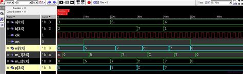 Modelsim前仿真波形与nc Verilogactive Hdl不一致？ 微波eda网