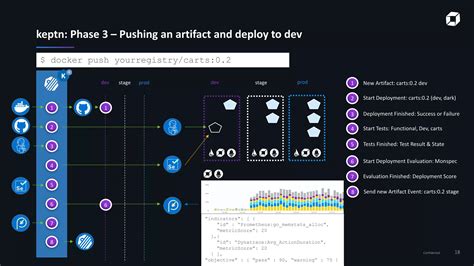 Building Autonomous Operations For Kubernetes With Keptn Ppt