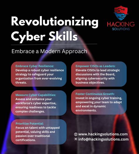 Hacking Solutions On Linkedin Cybersecurity Cyberskills Innovation Resilience Futureoftech…