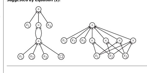 Figure 1 From Superpolynomial Lower Bounds Against Low Depth Algebraic Circuits Semantic Scholar