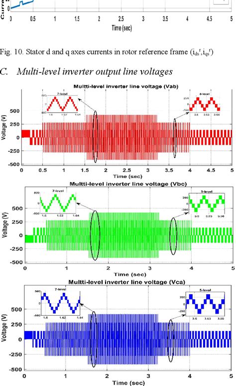 Figure 11 From Battery Connected Multi Level Inverter Fed Pmsm For Electric Vehicle Applications