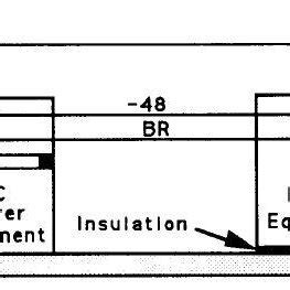 Typical Power Distribution System For The Telecommunications Equipment Download Scientific Diagram