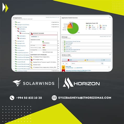 Horizon As On Linkedin Solarwinds Monitor Cloud Hybrid Application Solarwinds Appmonitor…