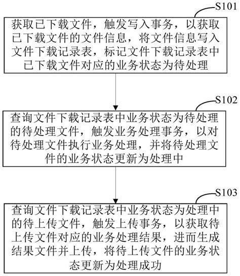 File Processing Method And Device Electronic Equipment And Storage