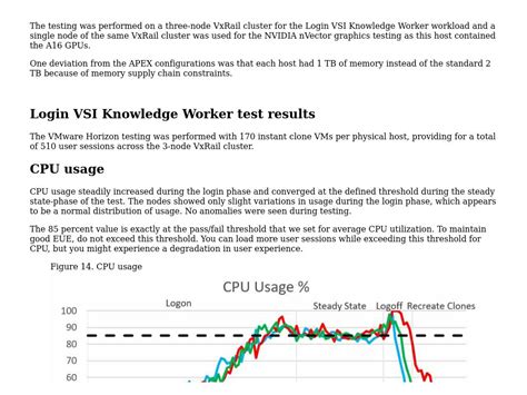 Standard Vdi Test Results And Analysis Vmware Horizon Vdi Environment