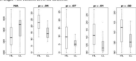 Figure 12 From Combining Unsupervised And Supervised Classification To