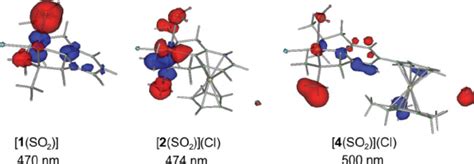 From Left To Right Electron Density Difference Plot For The Electronic Download Scientific