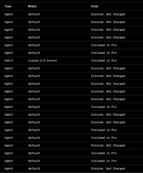 Cursor Agent Is Failing Too Much Bug Reports Cursor Community Forum