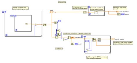 Solved Slice And Sum A 2d Array Page 2 Ni Community