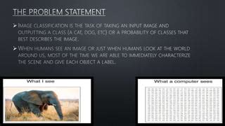 Convolutional Neural Network PPTX