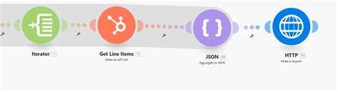 Convert Json To Applicationx Form Urlencoded How To Make Community