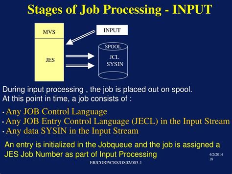 Ppt Job Control Language Powerpoint Presentation Free Download Id697297