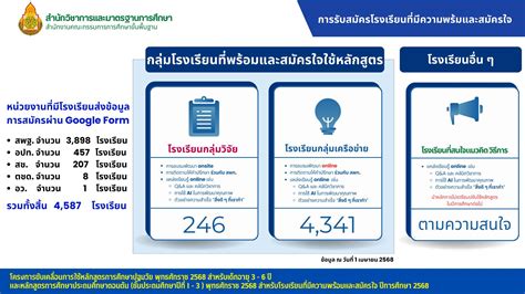 วิษณุ ผอ สวก วิษณุ ผอ สวก Added A New Photo