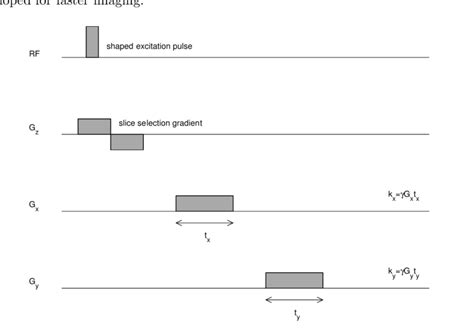 A Basic Sequence For The Two Dimensional Fourier Imaging The Download Scientific Diagram