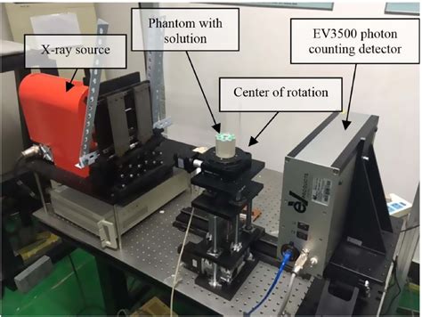 Robust Multimaterial Decomposition Of Spectral Ct Using Convolutional