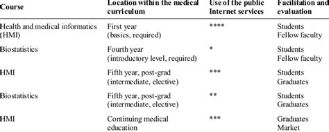 Educational Approach In Biomedical Data Processing Within The Context