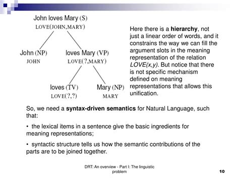Ppt Discourse Representation Theory An Overview Powerpoint Presentation Id 4501464