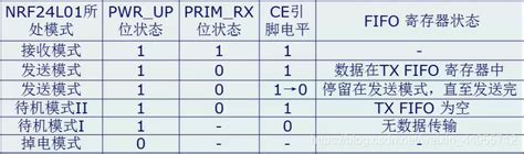 Nrf24l01 无线模块nrf24l01无线通信模块 Csdn博客 Nrf24l01 无线模块nrf24l01无线通信模块 Csdn博客