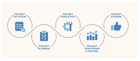 Tech Project Delivery How We Made A Two Year Cloud Migration At Idealo Successful By Honey