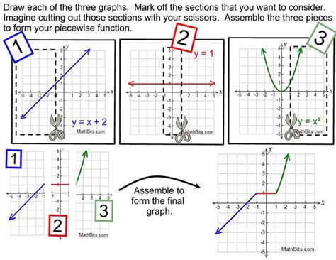Piecewise Absolute Value And Step Functions Step Function School