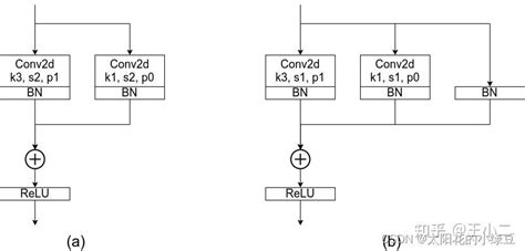 repvgg 结构重参数化 知乎