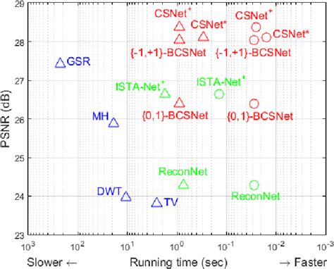 Figure 1 From Image Compressed Sensing Using Convolutional Neural Network Semantic Scholar