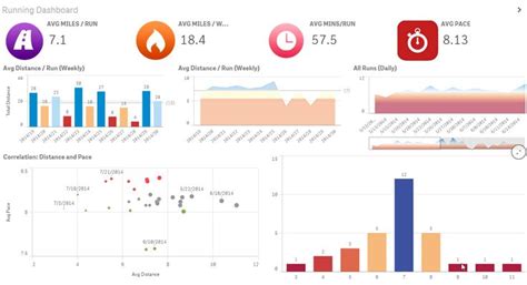 Qlik Design Blog Qlik Community