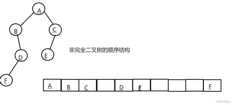 数据结构详解二叉树 站长快讯 主机测评